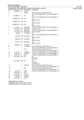 Massey ferguson 2210 tractor service parts catalogue manual | PDF ...