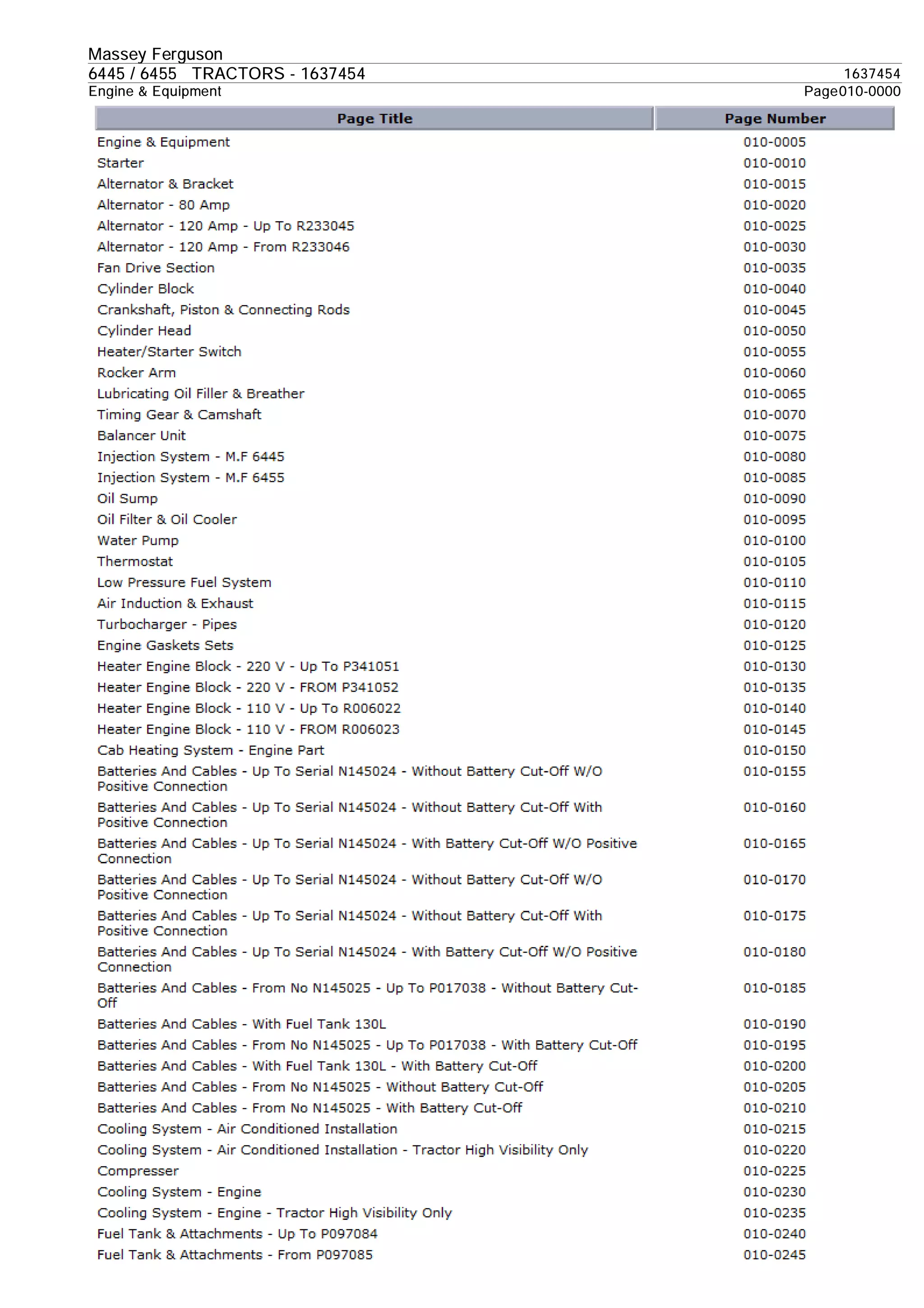 Massey ferguson 6455 tractor service parts catalogue manual (part ...