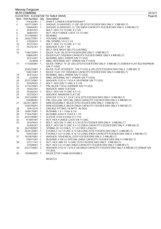 Massey ferguson 8570 combine parts catalogue manual | PDF