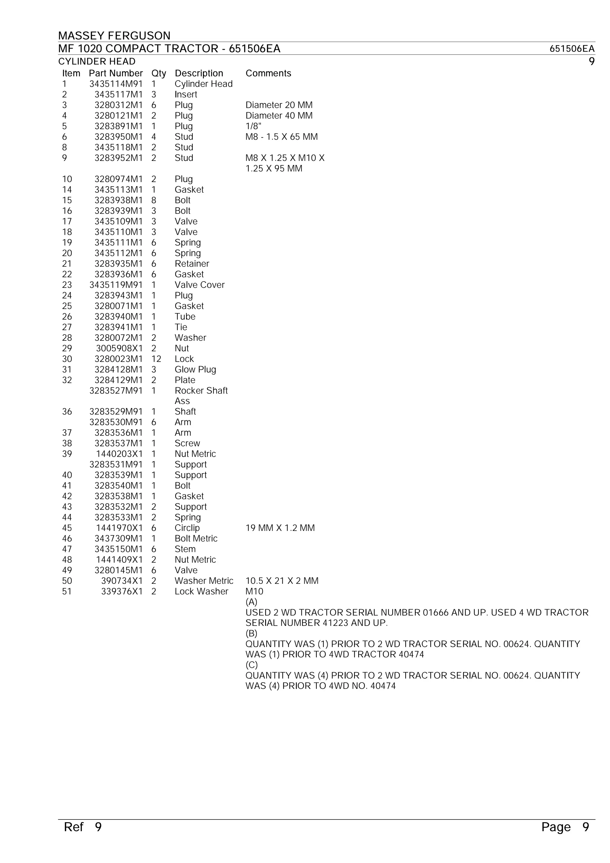 Massey ferguson mf 1020 compact tractor parts catalogue manual | PDF