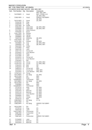 Massey ferguson mf 1150 tractor service parts catalogue manual | PDF