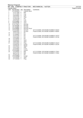 Massey ferguson mf 1205 compact tractor (mechanical) parts catalogue ...