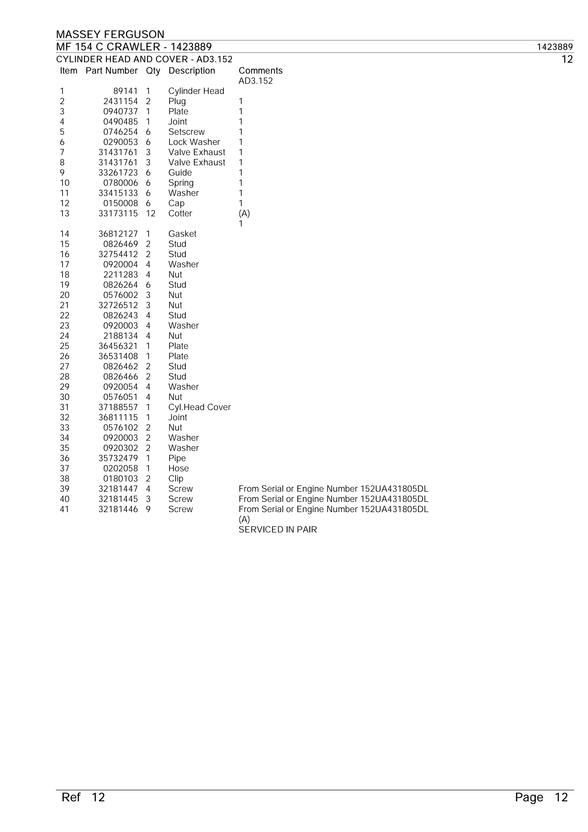 Massey ferguson mf 154 c crawler parts catalogue manual | PDF