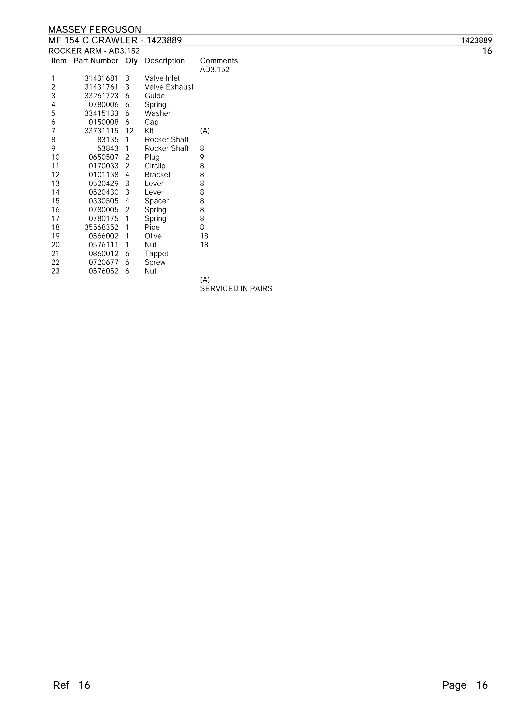 Massey ferguson mf 154 c crawler parts catalogue manual | PDF