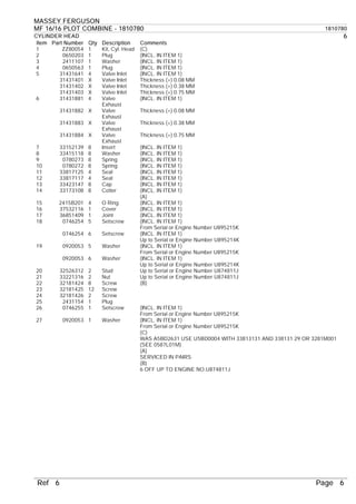 Massey ferguson mf 16 16 plot combine parts catalogue manual | PDF