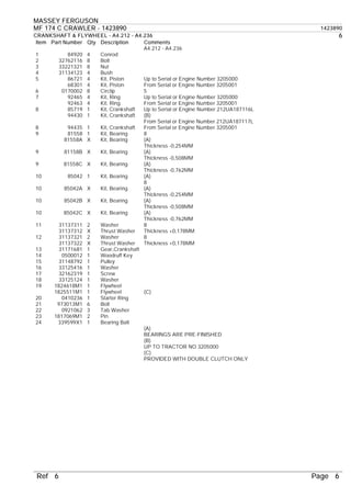 Massey ferguson mf 174 c crawler parts catalogue manual | PDF