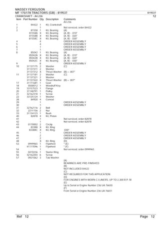 Massey ferguson mf 175 tractors (gb) service parts catalogue manual | PDF