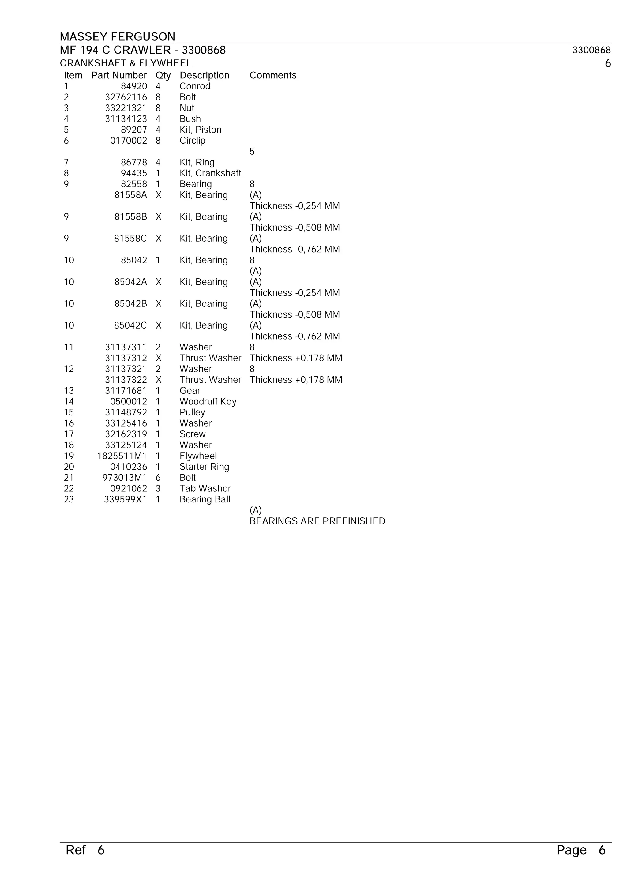 Massey ferguson mf 194 c crawler parts catalogue manual | PDF