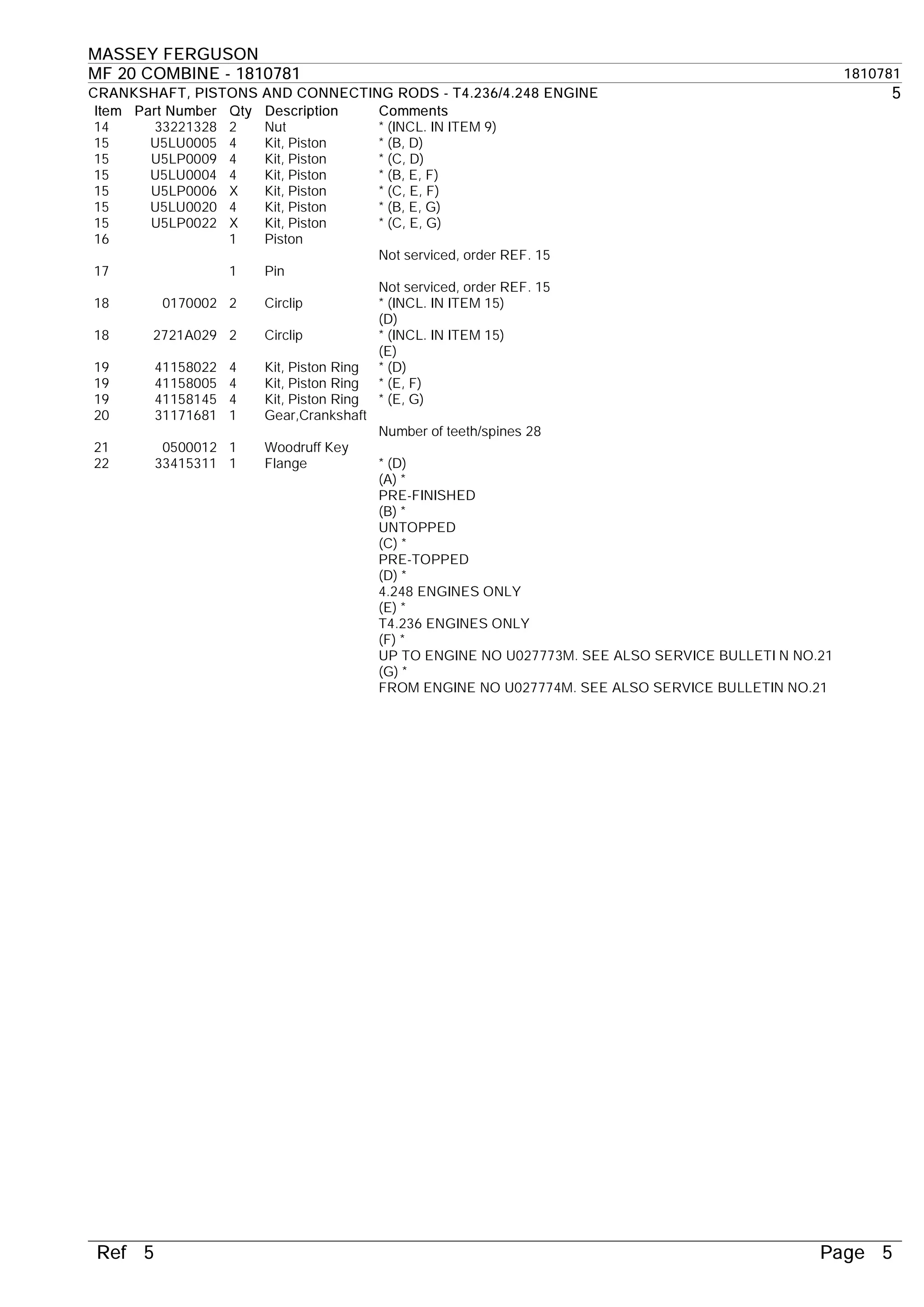 Massey ferguson mf 20 combine parts catalogue manual | PDF