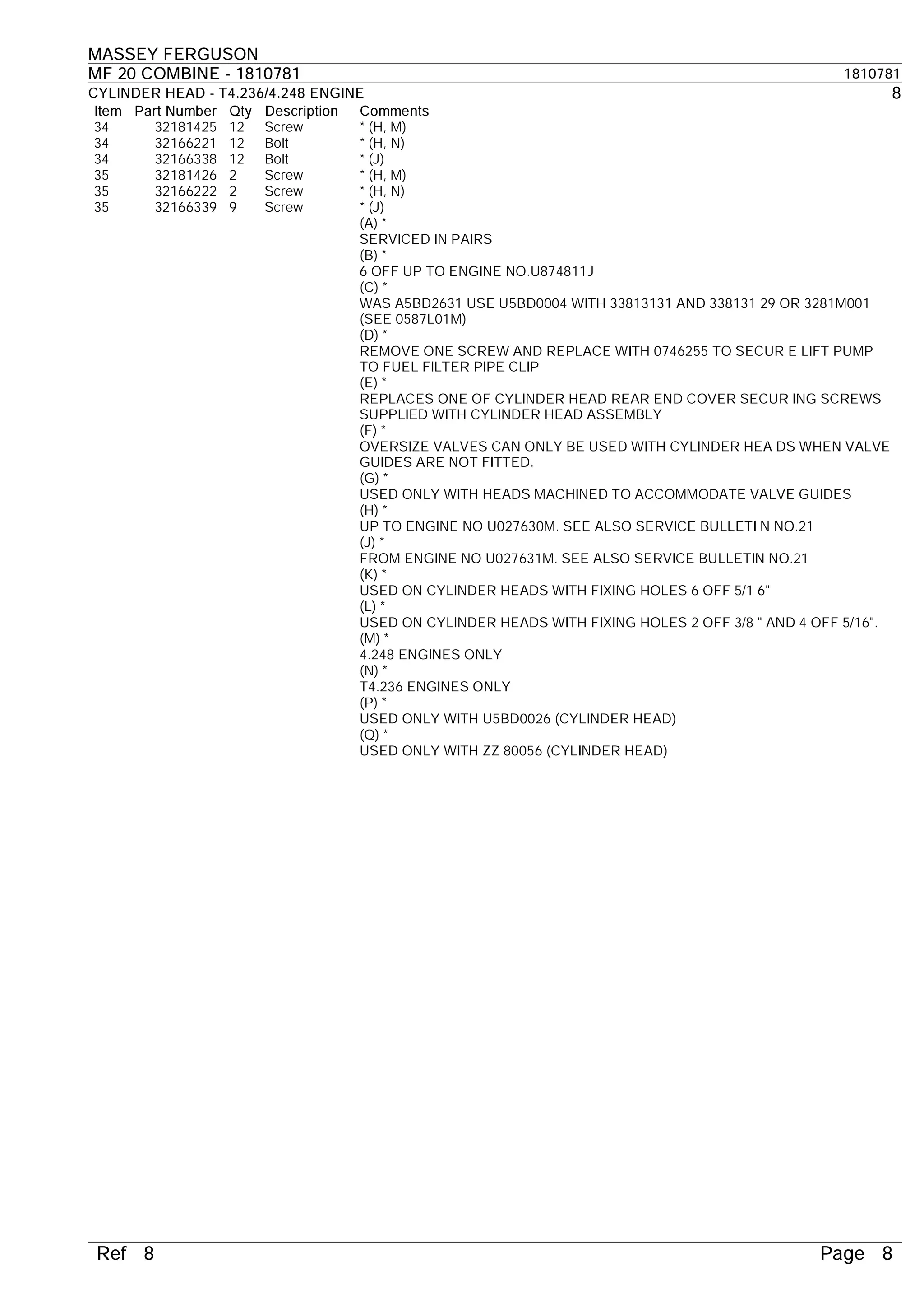 Massey ferguson mf 20 combine parts catalogue manual | PDF