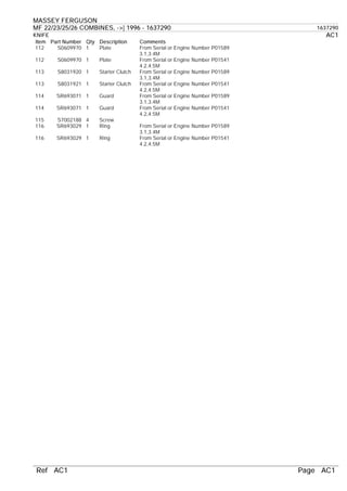 Massey ferguson mf 22 combines ( 1996) parts catalogue manual | PDF