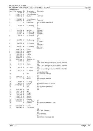Massey ferguson mf235 tractors ( z173012 (fr)) parts catalogue manual | PDF
