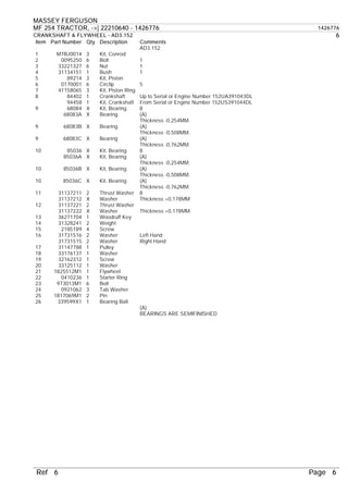 Massey ferguson mf 254 tractor, 22210640 parts catalogue manual | PDF