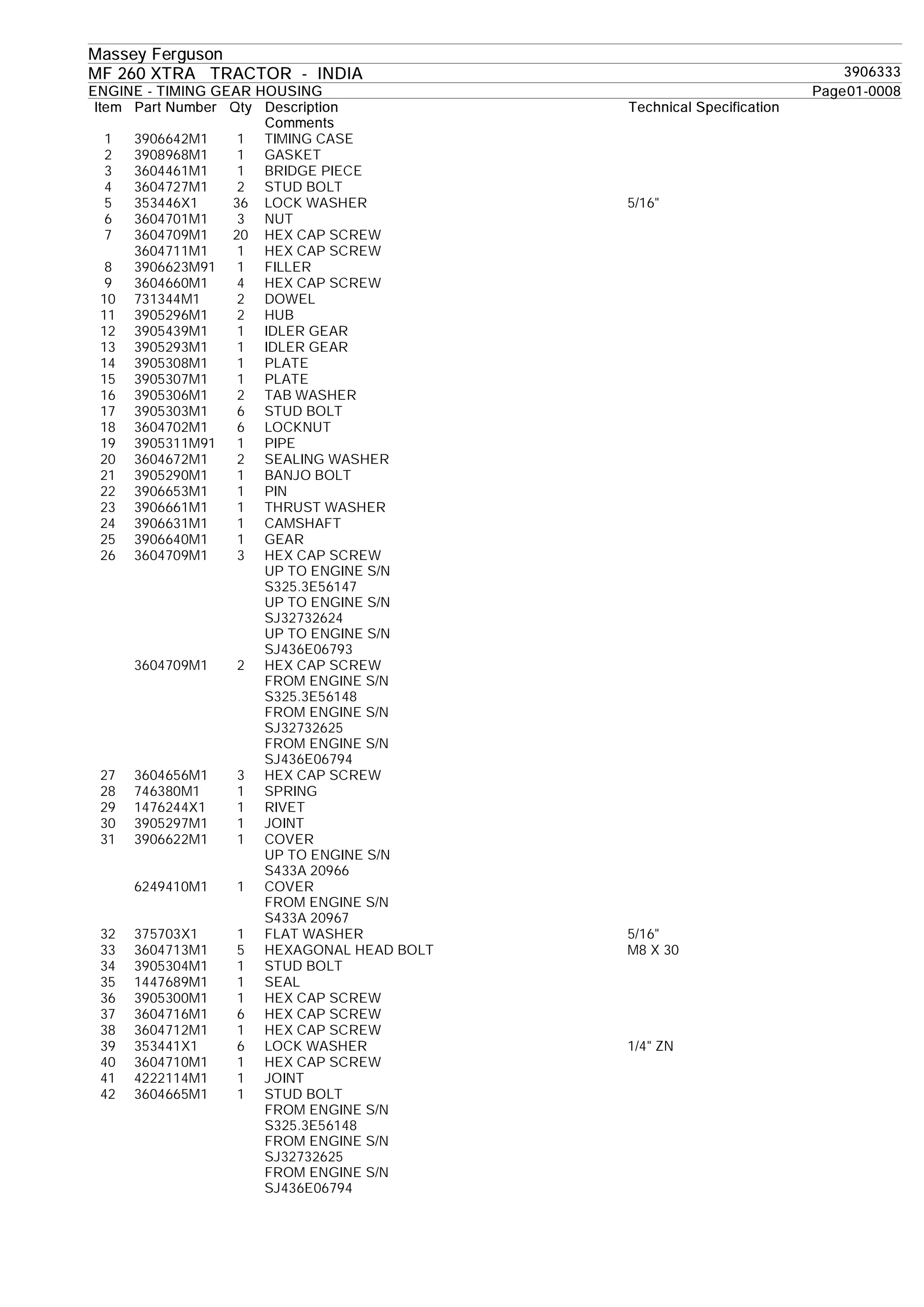 Massey ferguson mf 260 xtra tractor (india) parts catalogue manual | PDF