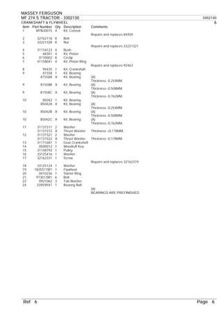 Massey ferguson mf 274 s tractor parts catalogue manual | PDF