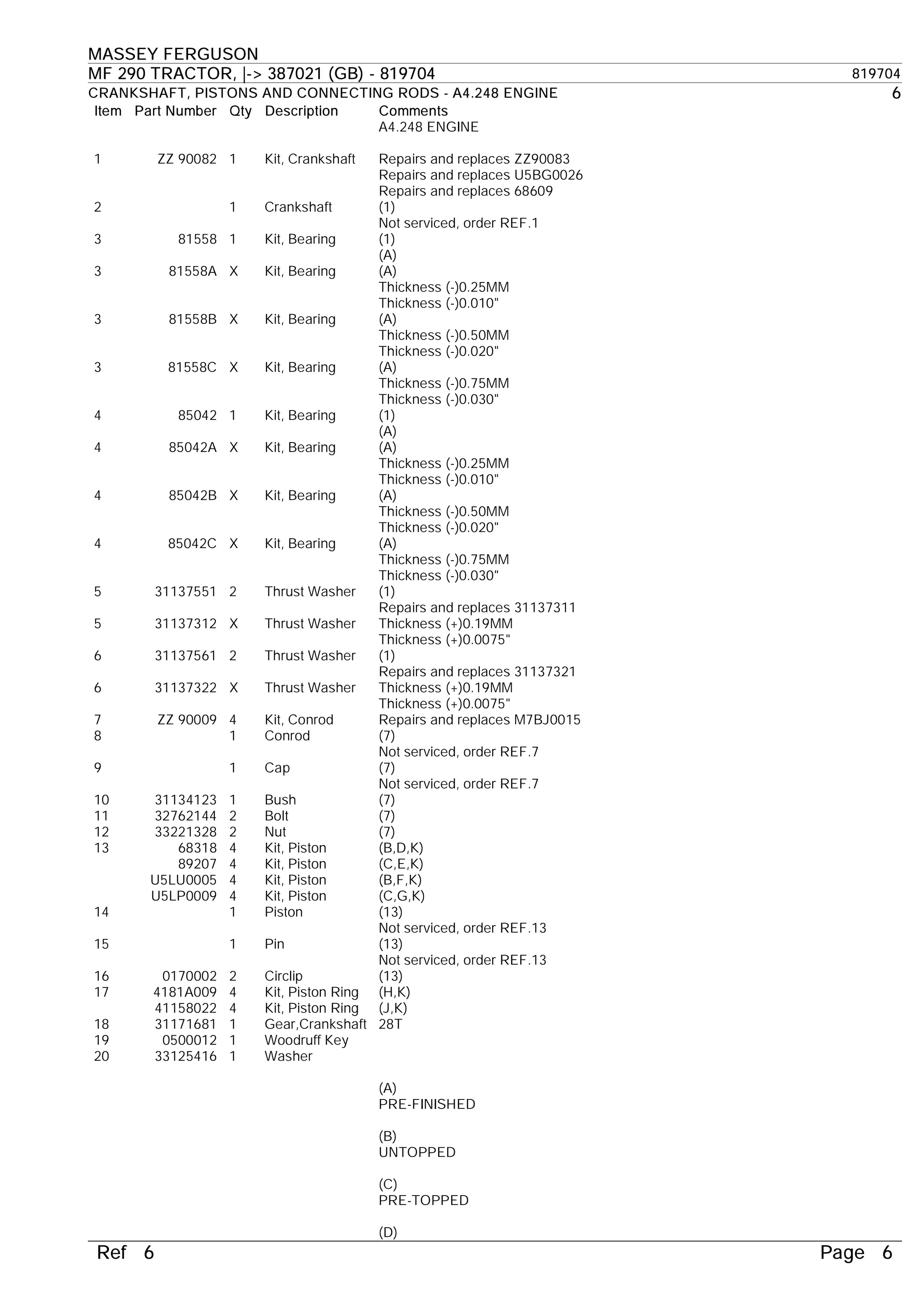 Massey ferguson mf290 tractor ( 387021 (gb)) parts catalogue manual | PDF