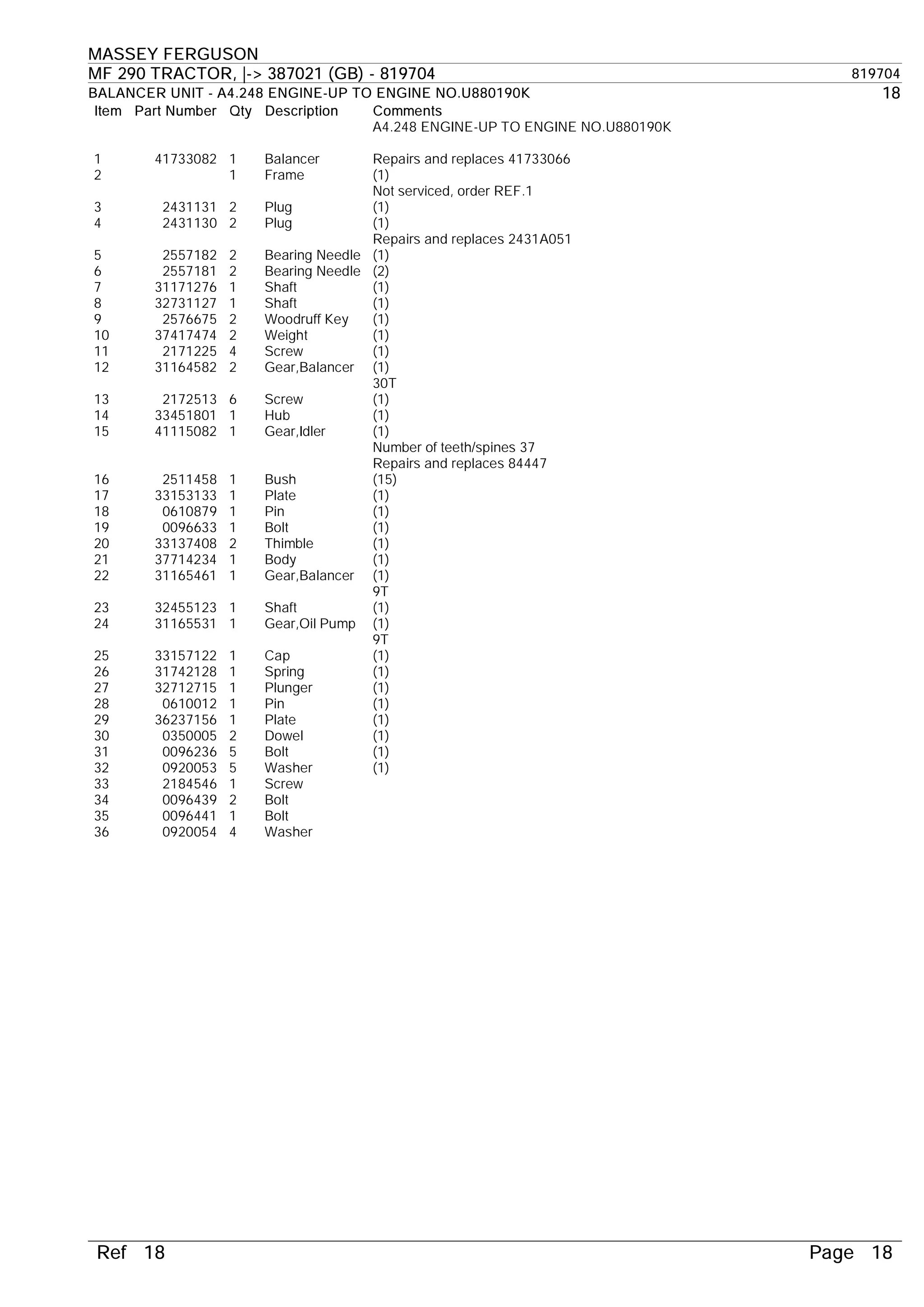 Massey ferguson mf290 tractor ( 387021 (gb)) parts catalogue manual | PDF