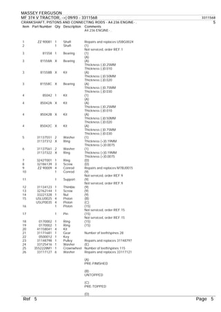 Massey ferguson mf 374 v tractor, 0993 parts catalogue manual | PDF