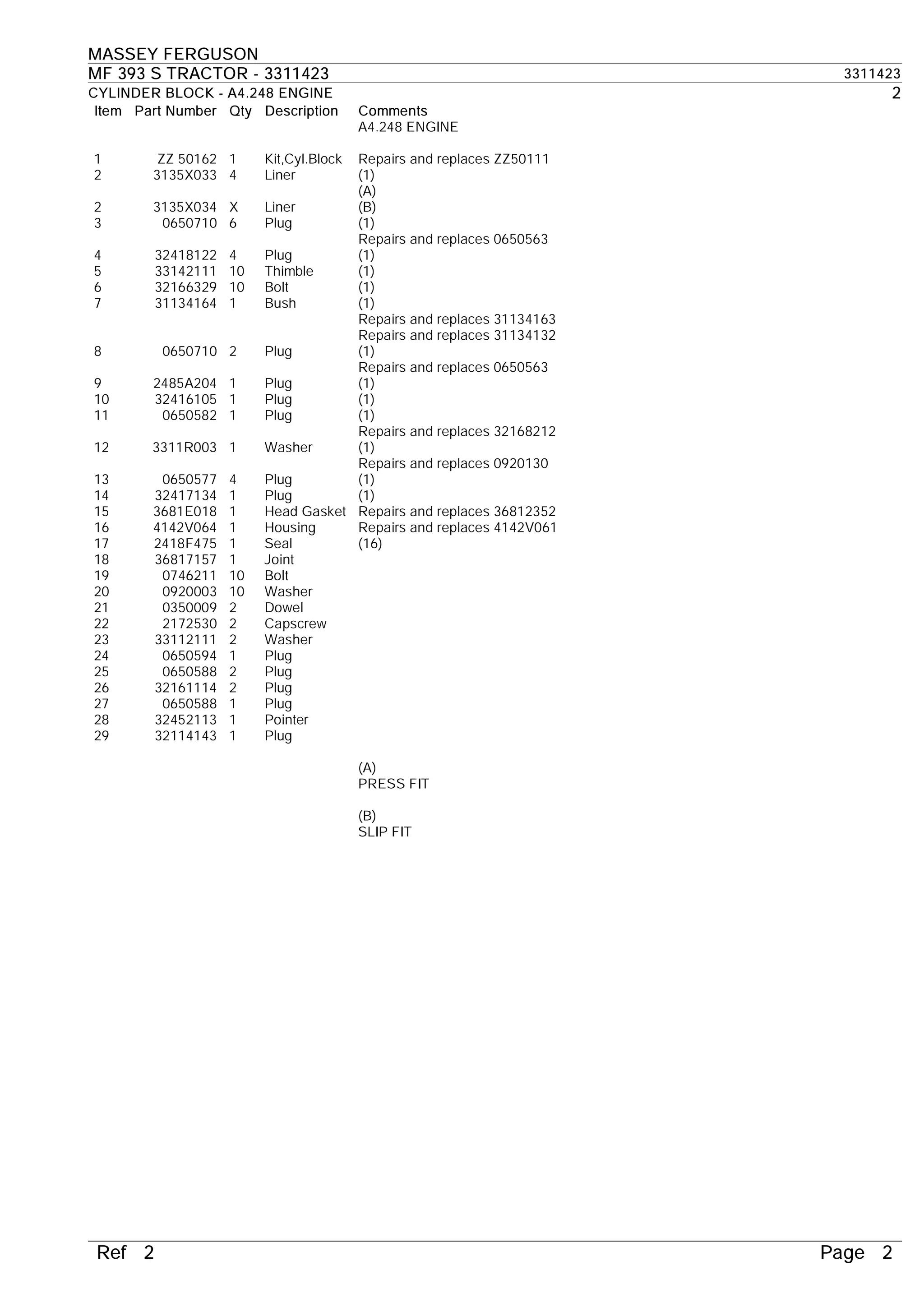 Massey ferguson mf 393 s tractor parts catalogue manual | PDF