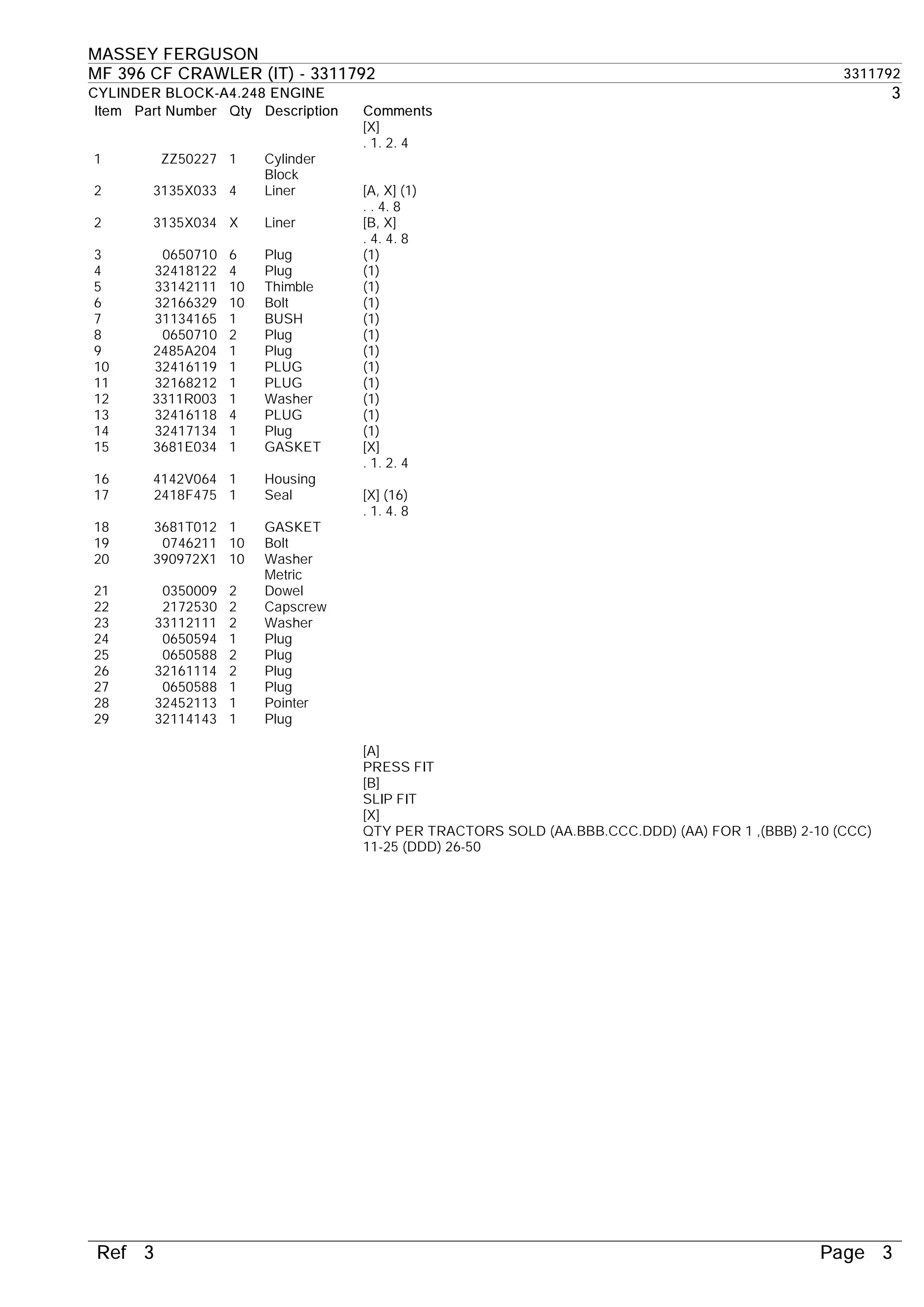 Massey ferguson mf 396 cf crawler (it) parts catalogue manual | PDF