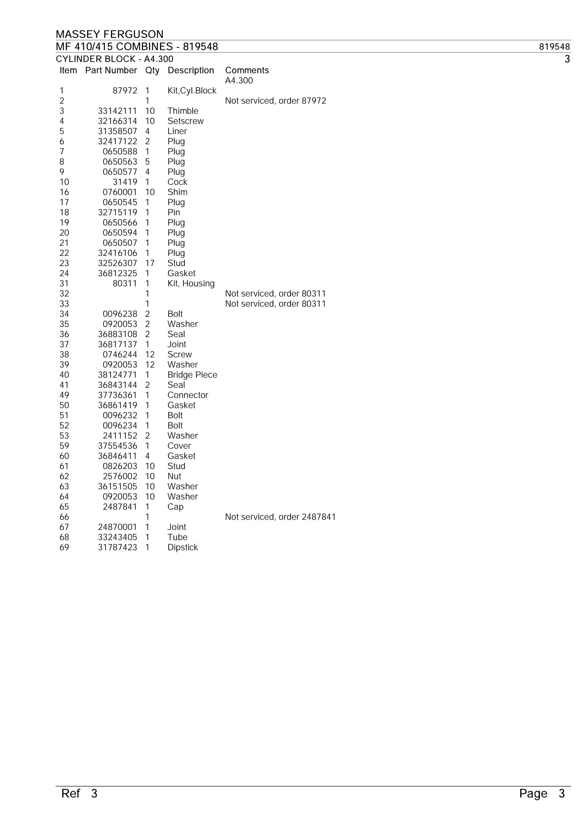 Massey ferguson mf 415 combines parts catalogue manual | PDF