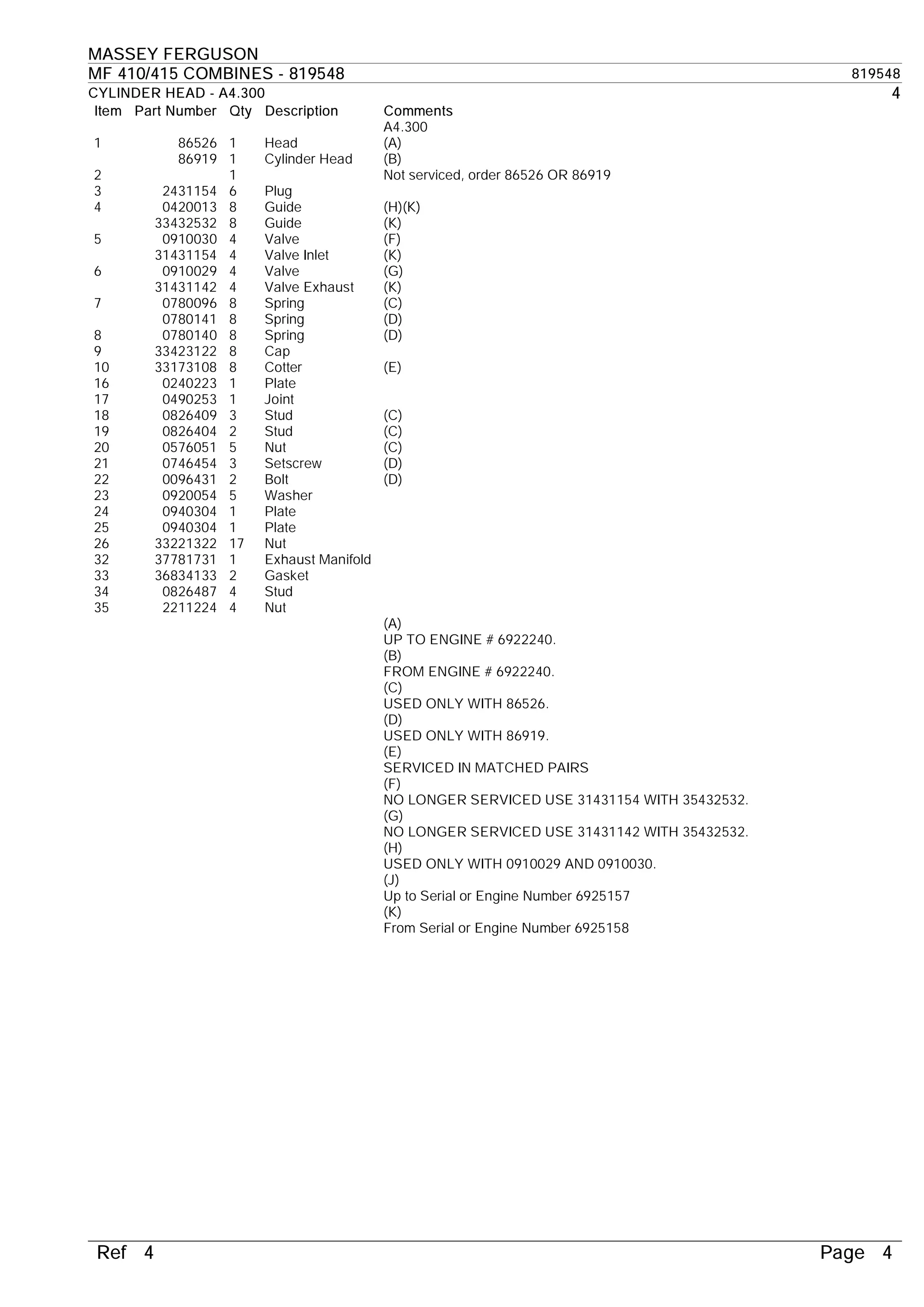 Massey ferguson mf 415 combines parts catalogue manual | PDF