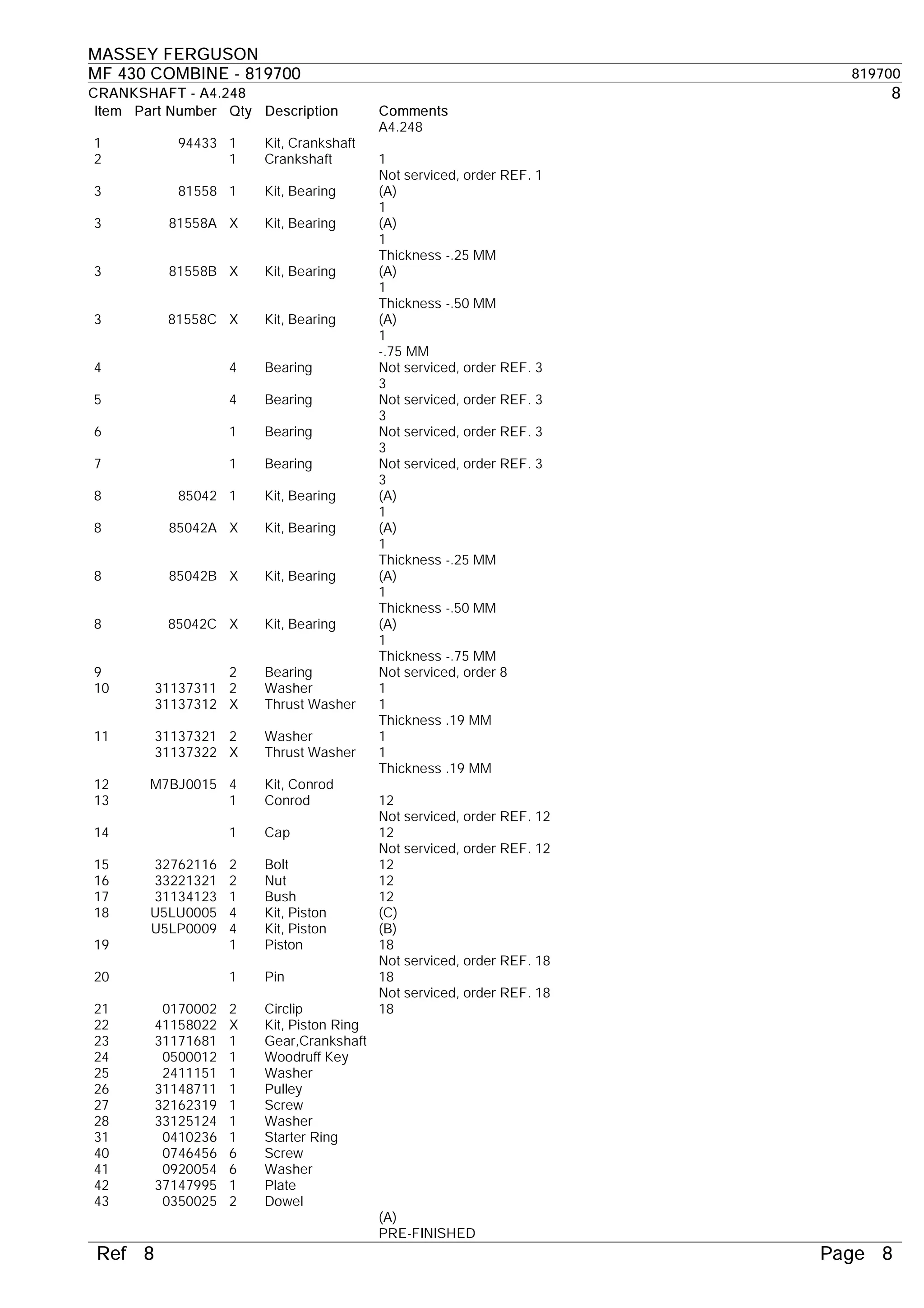 Massey ferguson mf 430 combine parts catalogue manual | PDF