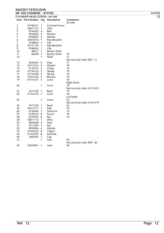 Massey ferguson mf 430 combine parts catalogue manual | PDF