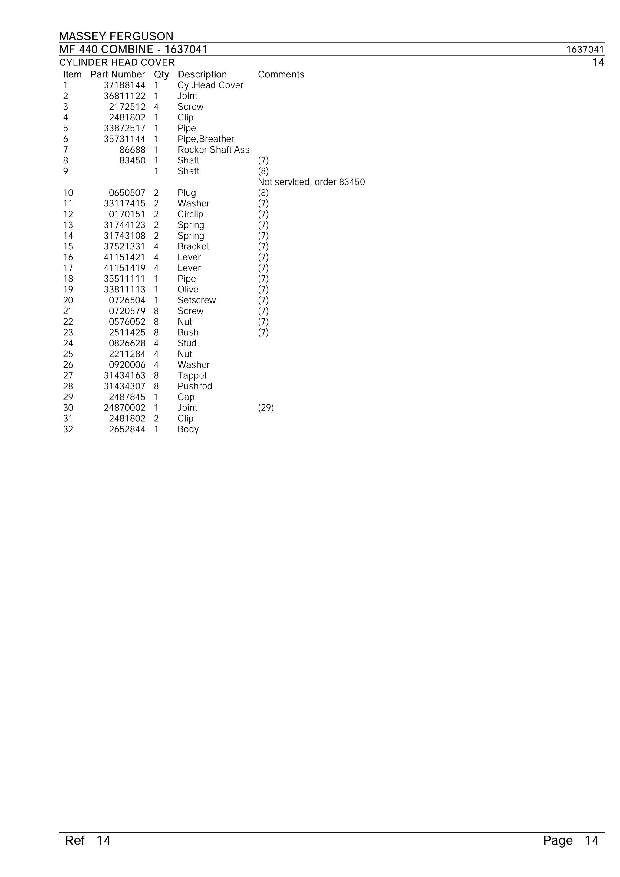 Massey ferguson mf 440 combine parts catalogue manual | PDF