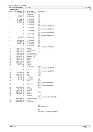 Massey ferguson mf 440 combine parts catalogue manual | PDF