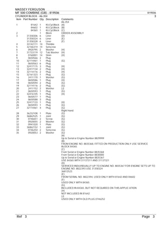 Massey ferguson mf 500 combine (gb) parts catalogue manual | PDF