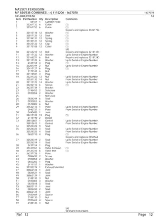 Massey ferguson mf 530 combines ( 1115200) parts catalogue manual | PDF