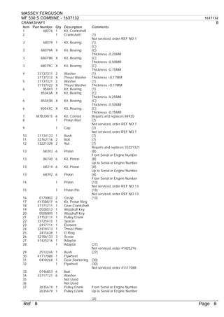 Massey ferguson mf 530 s combine parts catalogue manual | PDF
