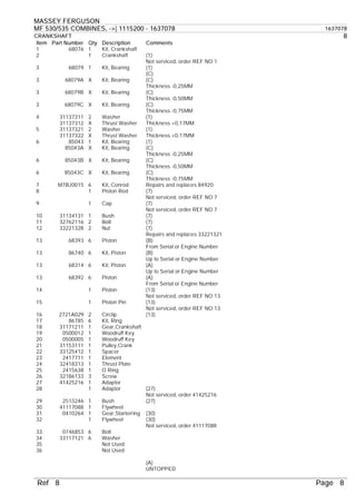 Massey ferguson mf 535 combines ( 1115200) parts catalogue manual | PDF