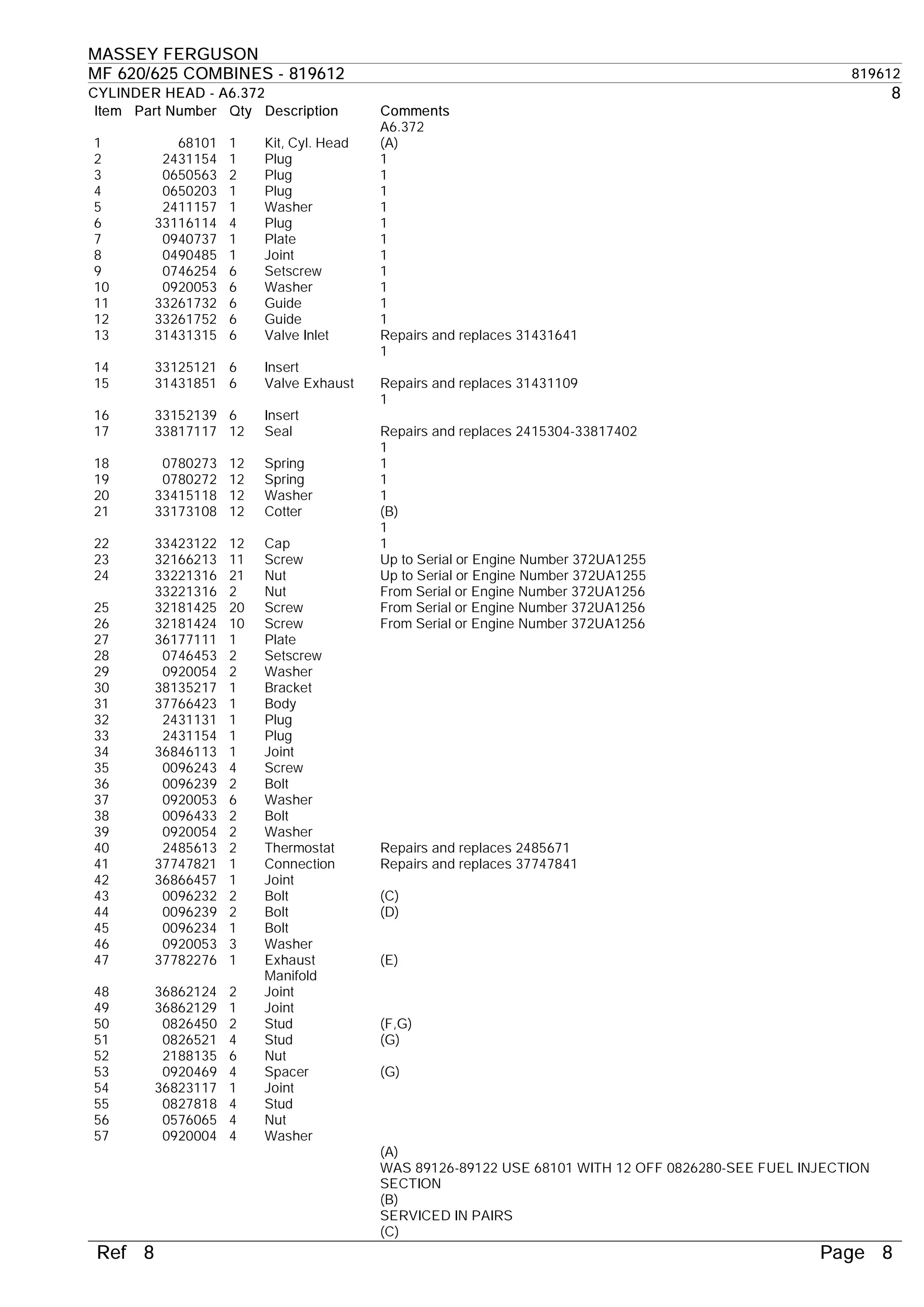 Massey ferguson mf 620 combines parts catalogue manual | PDF