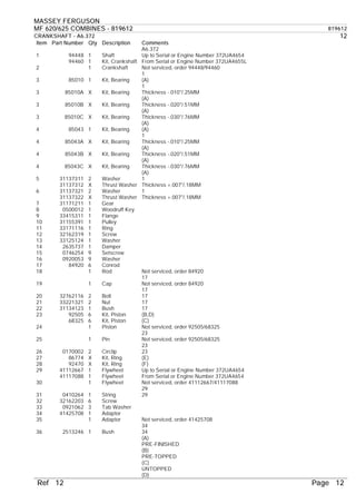 Massey ferguson mf 625 combines parts catalogue manual | PDF