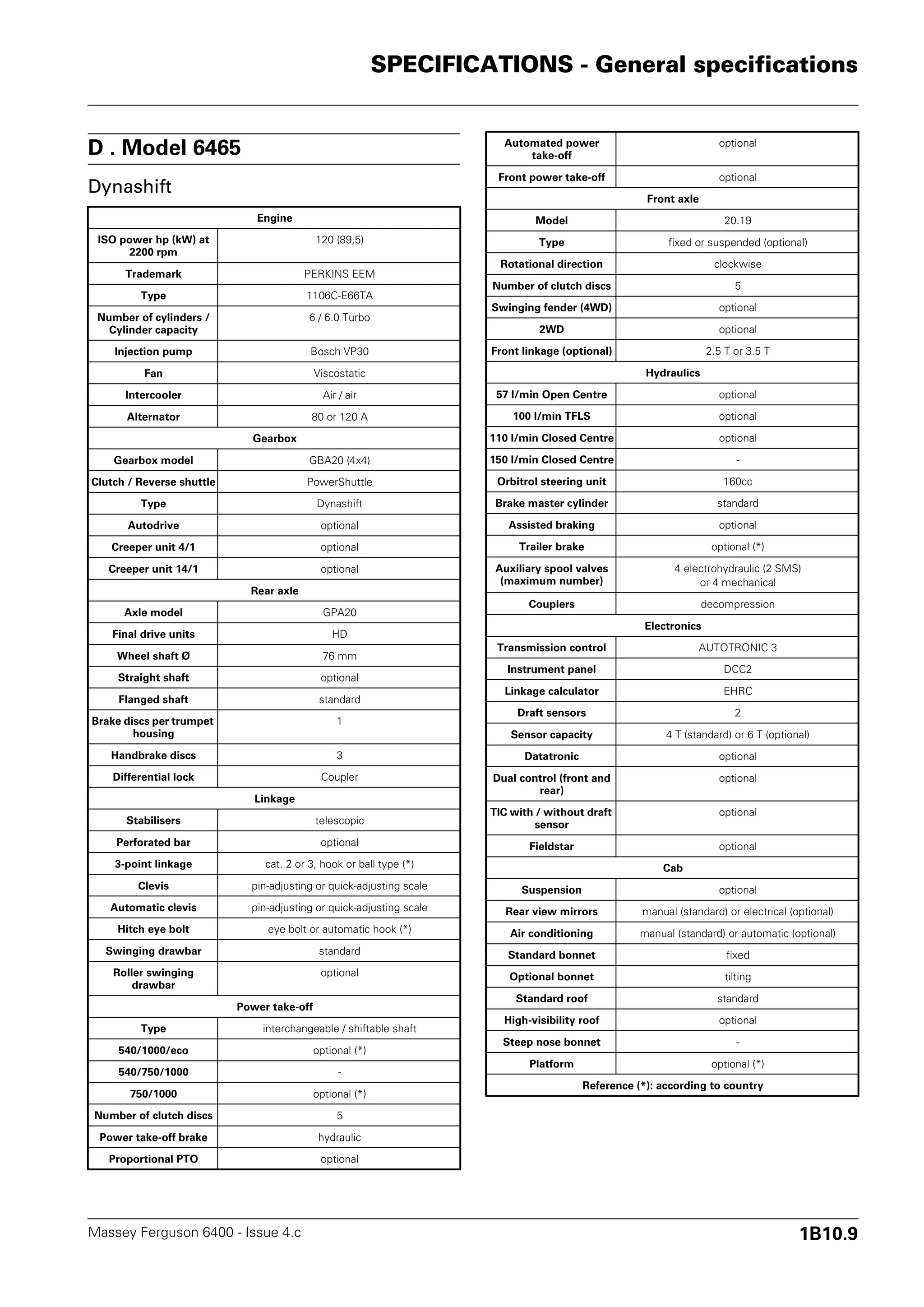 Massey ferguson mf 6497 tractor service repair manual | PDF
