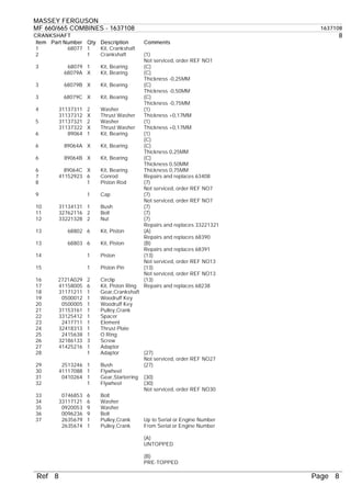 Massey ferguson mf 665 combines parts catalogue manual | PDF