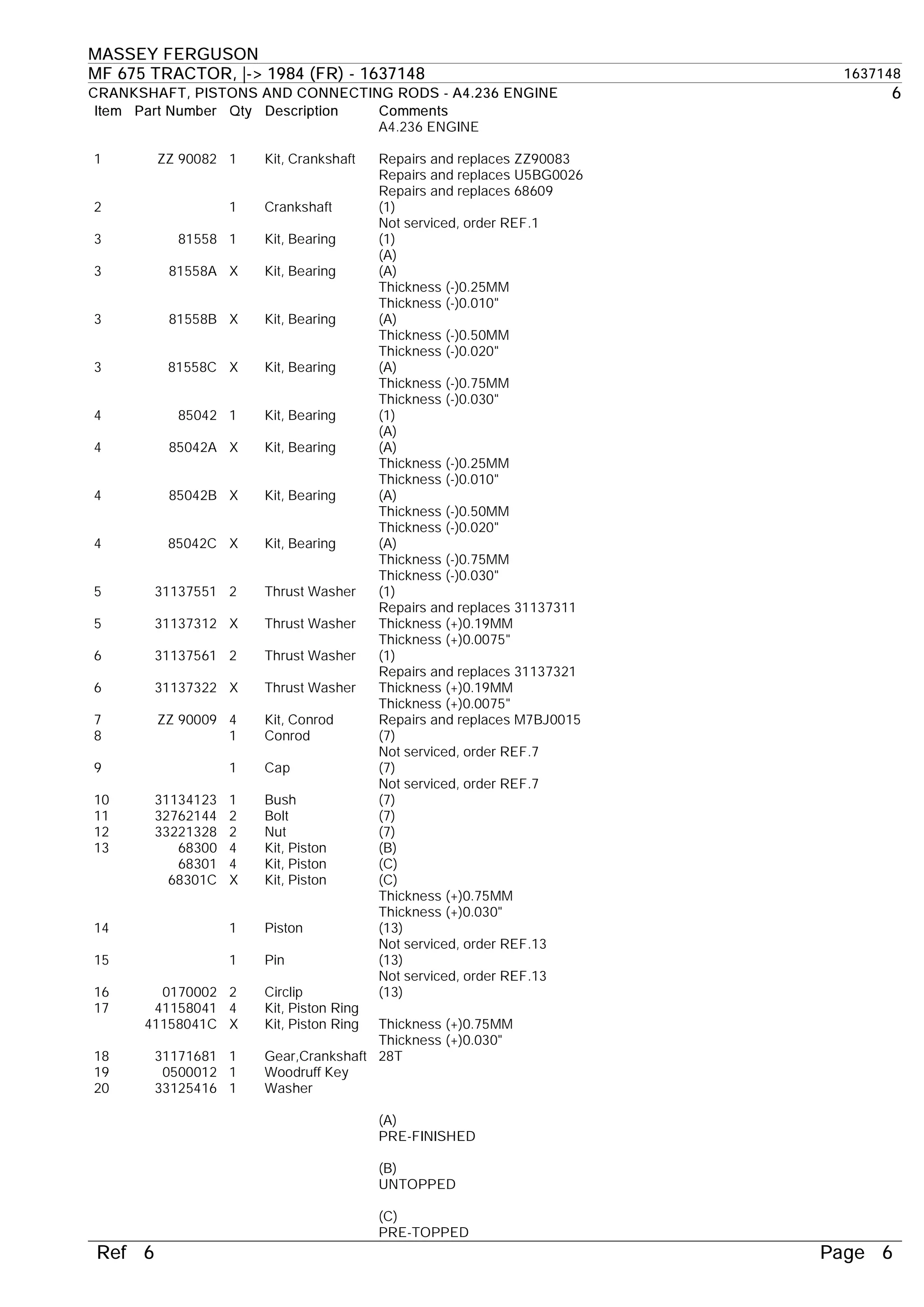 Massey ferguson mf 675 tractor, 1984 (fr) tractor parts catalogue ...