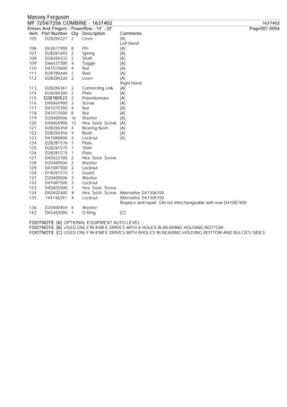 Massey ferguson mf 7254 combine parts catalogue manual | PDF