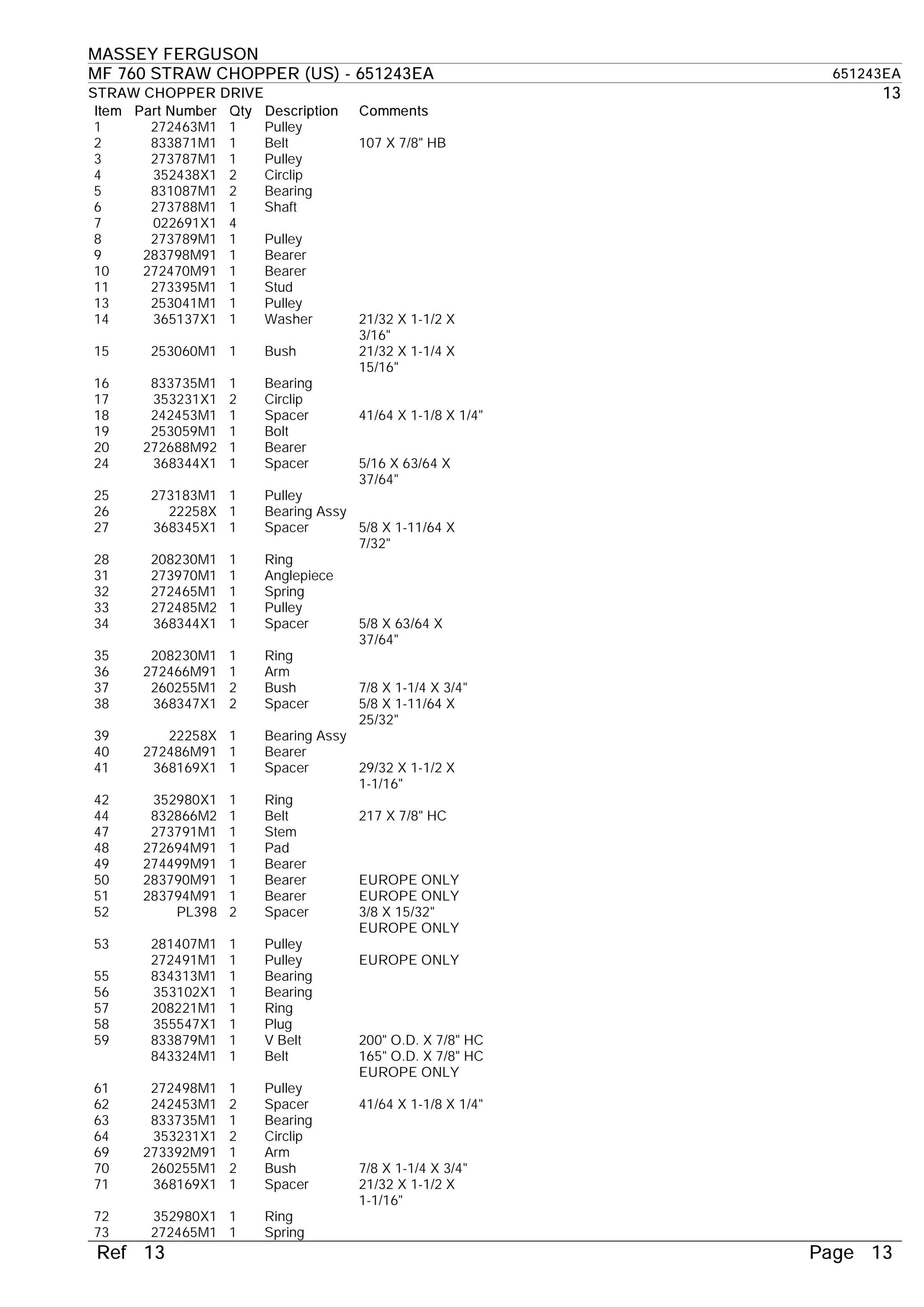 Massey ferguson mf 760 straw chopper (us) parts catalogue manual | PDF