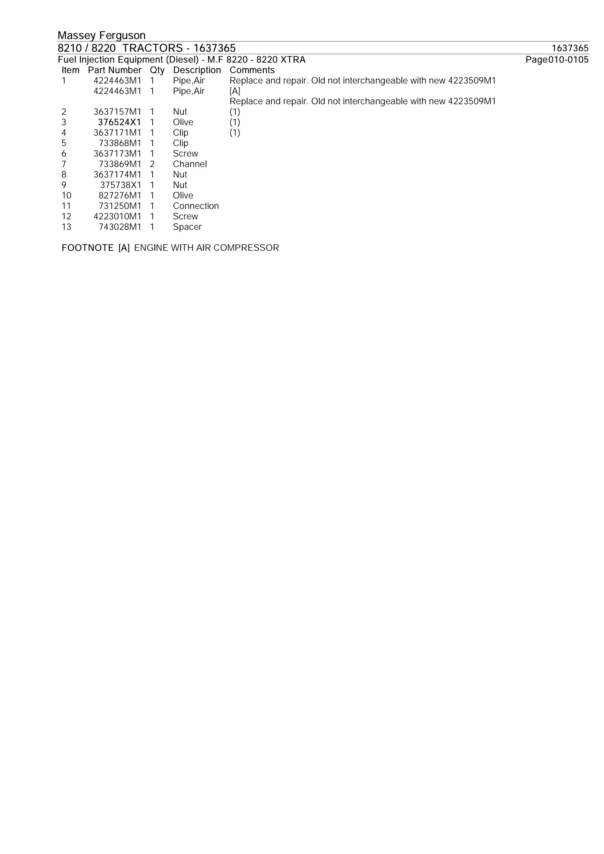 Massey ferguson mf8210 tractors parts catalogue manual | PDF