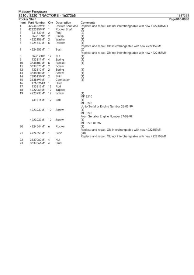 Massey ferguson mf8210 tractors parts catalogue manual | PDF