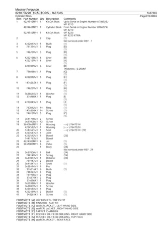Massey ferguson mf8210 tractors parts catalogue manual | PDF