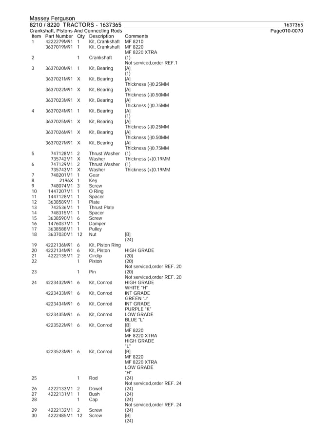 Massey ferguson mf8210 tractors parts catalogue manual | PDF