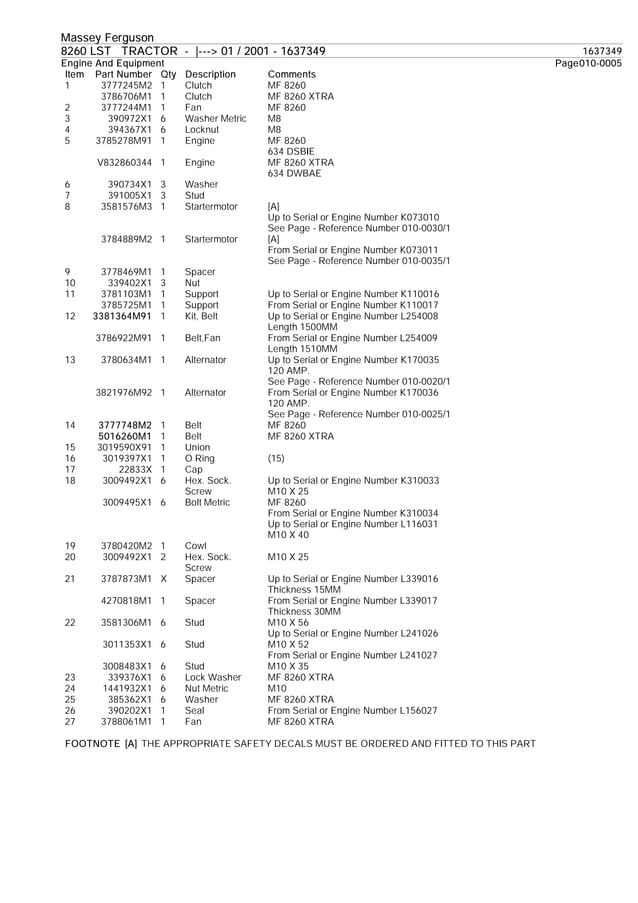 Massey ferguson mf8260 lst tractor parts catalogue manual | PDF