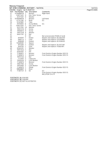 Massey ferguson mf 8780 rotary combine parts catalogue manual | PDF