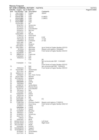 Massey ferguson mf 8780 rotary combine parts catalogue manual | PDF