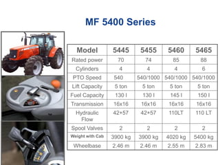 Massey ferguson no till conf | PPT