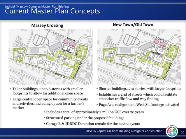 Judicial (Massey) Complex Master Plan Briefing July 2020 | PPT